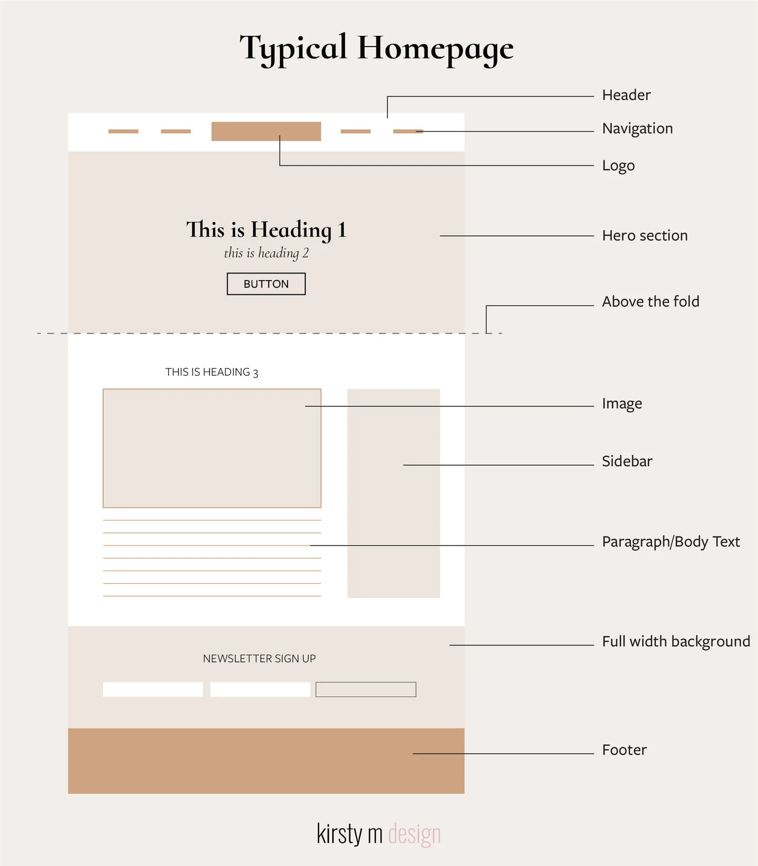 Simple Website Terms Explained — Kirsty M Design | Squarespace Website ...