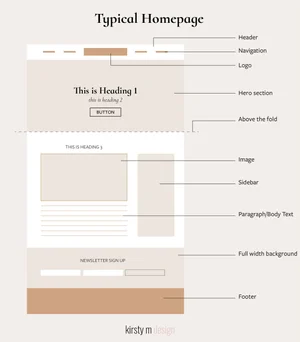Simple Website Terms Explained — Kirsty M Design | Squarespace Website ...