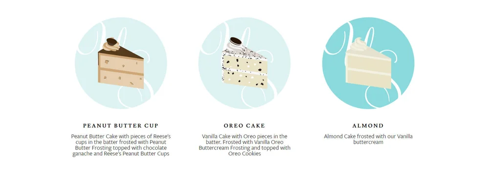 Case Study: Unique Sweets — Kirsty M Design | Squarespace Website ...