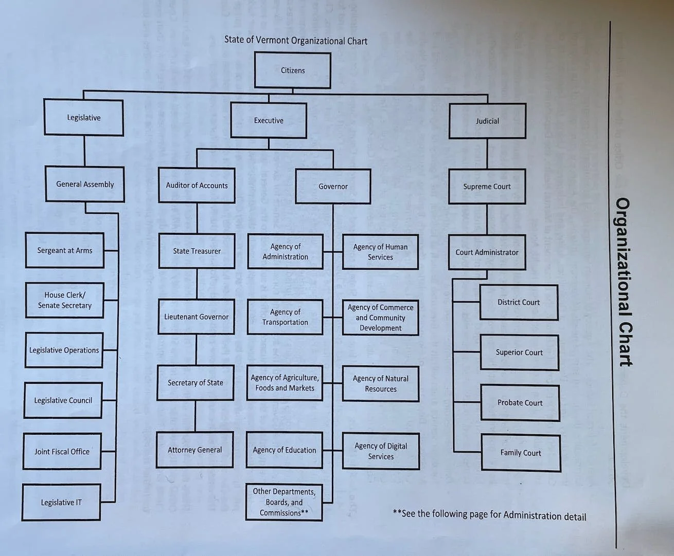 Vermont’s org charts — Tristan Roberts