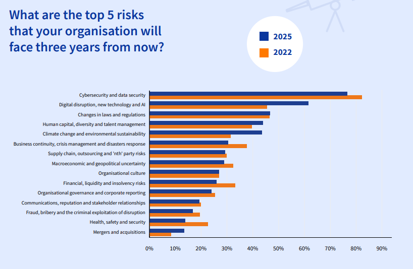 Risk in Focus - what's on the risk radar? — The Risk Coalition
