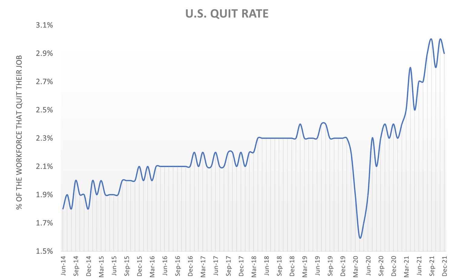 How Toxic Culture Is Making Us Quit — Melina Cordero