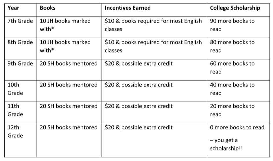 Charlie Classics Guide — Designing Women Foundation