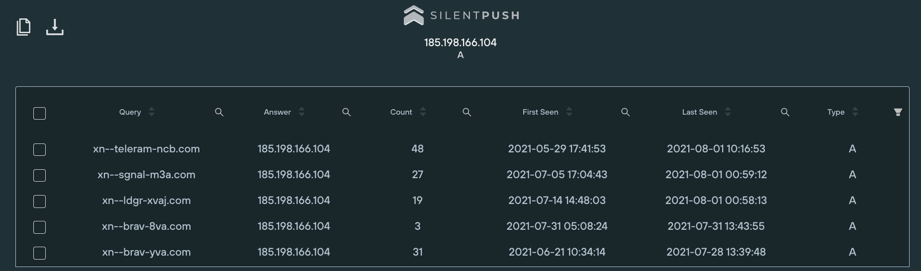 Using the Silent Push app and API to find punycode domains — Silent ...