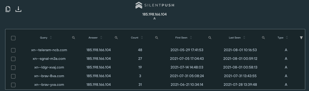 Using the Silent Push app and API to find punycode domains — Silent ...