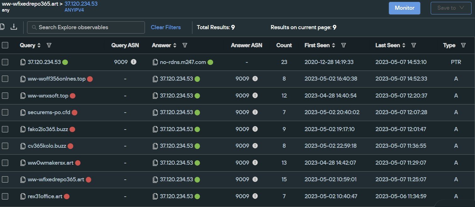 Open Redirect Vulnerability Abused in O365 phishing campaigns — Silent ...