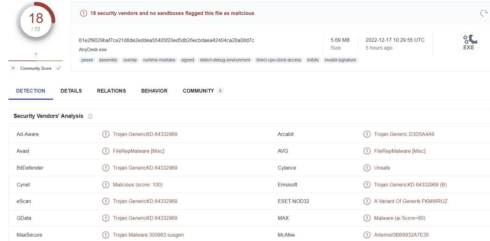 Silent Push uncovers a large Russian Ursnif/Gozi banking trojan ...