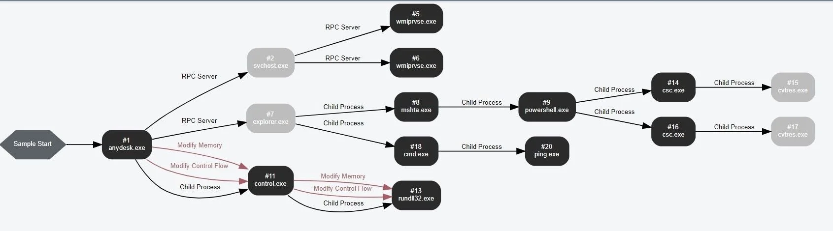 Silent Push uncovers a large Russian Ursnif/Gozi banking trojan ...