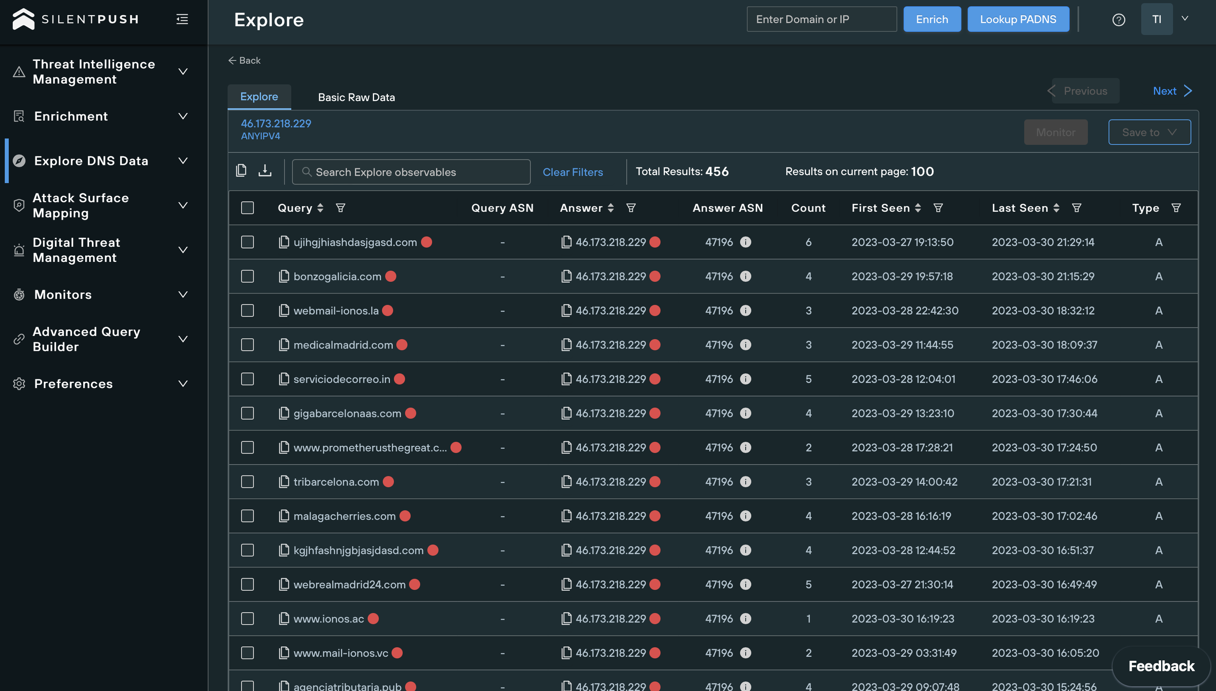 Silent Push Threat Intelligence