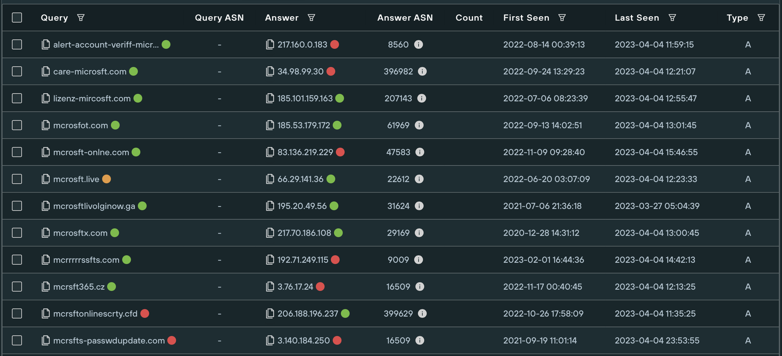 Managing the hidden vulnerabilities of your SaaS and third-party ...