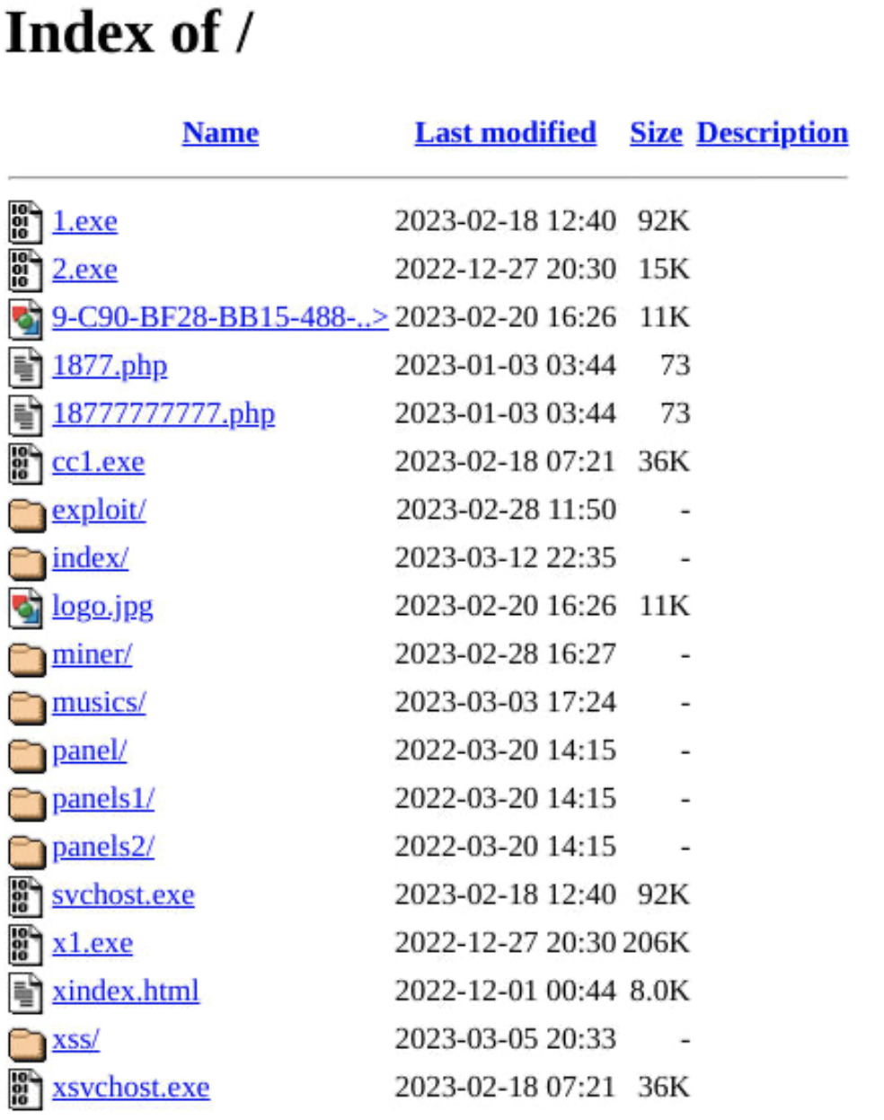 The 1877 Team - A Kurdish Hacker Group on the Rise — Silent Push Threat ...