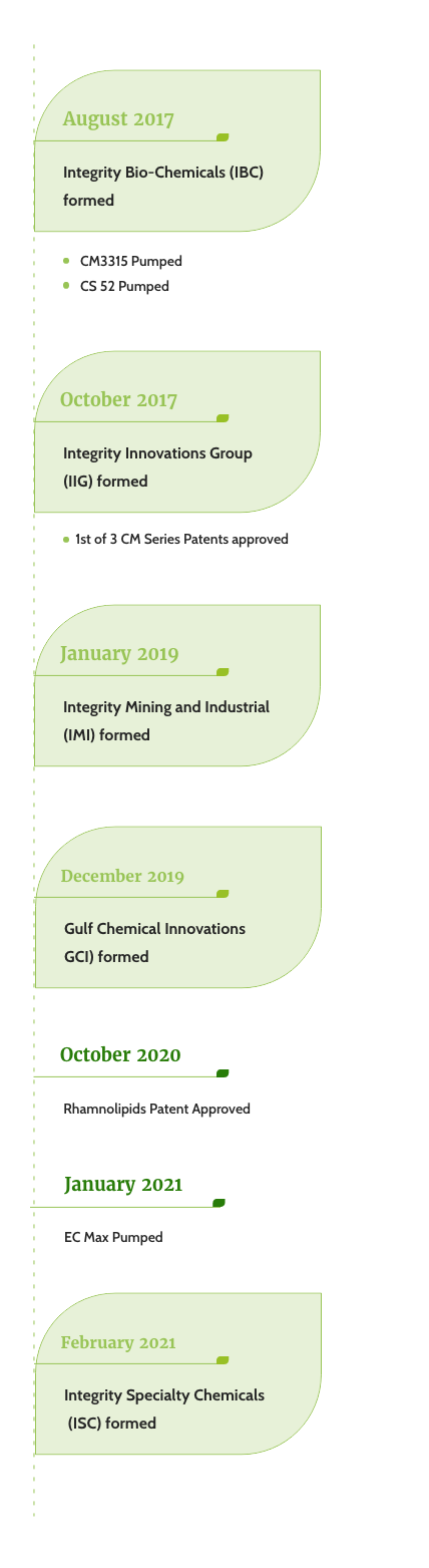 About Us — Integrity Bio-Chemicals, LLC