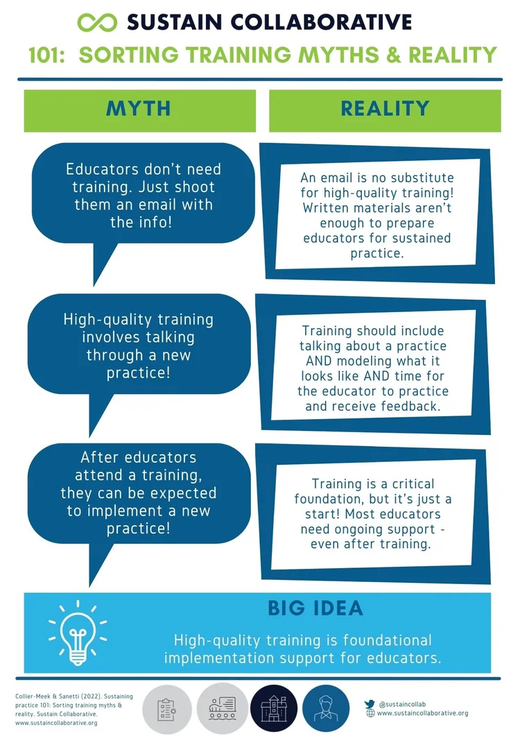 Resources — Sustain Collaborative