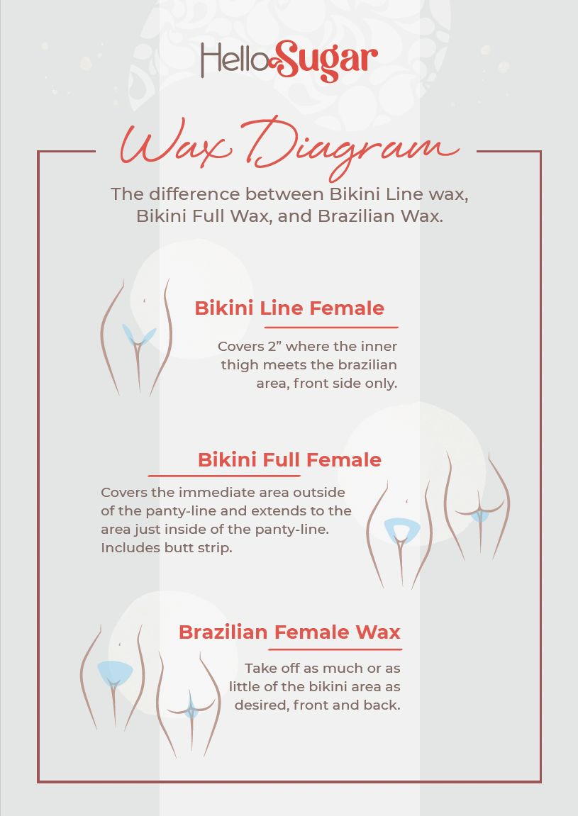 First-Timer FAQ's — Hello Sugar | Brazilian Wax & Sugar Salon