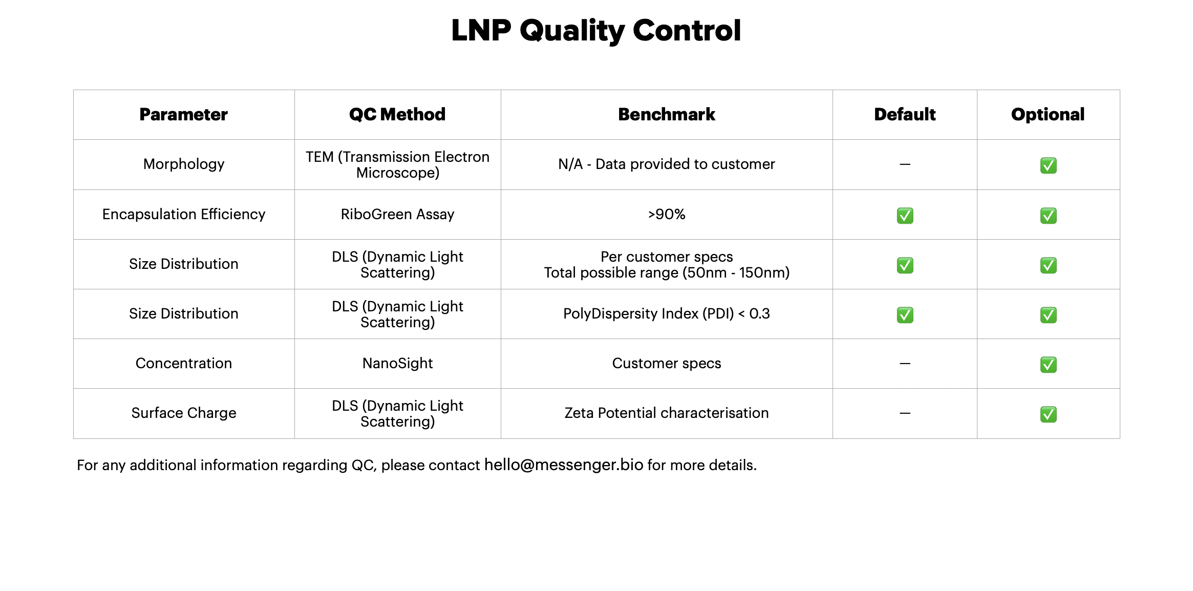 EGFP mRNA — Messenger Bio