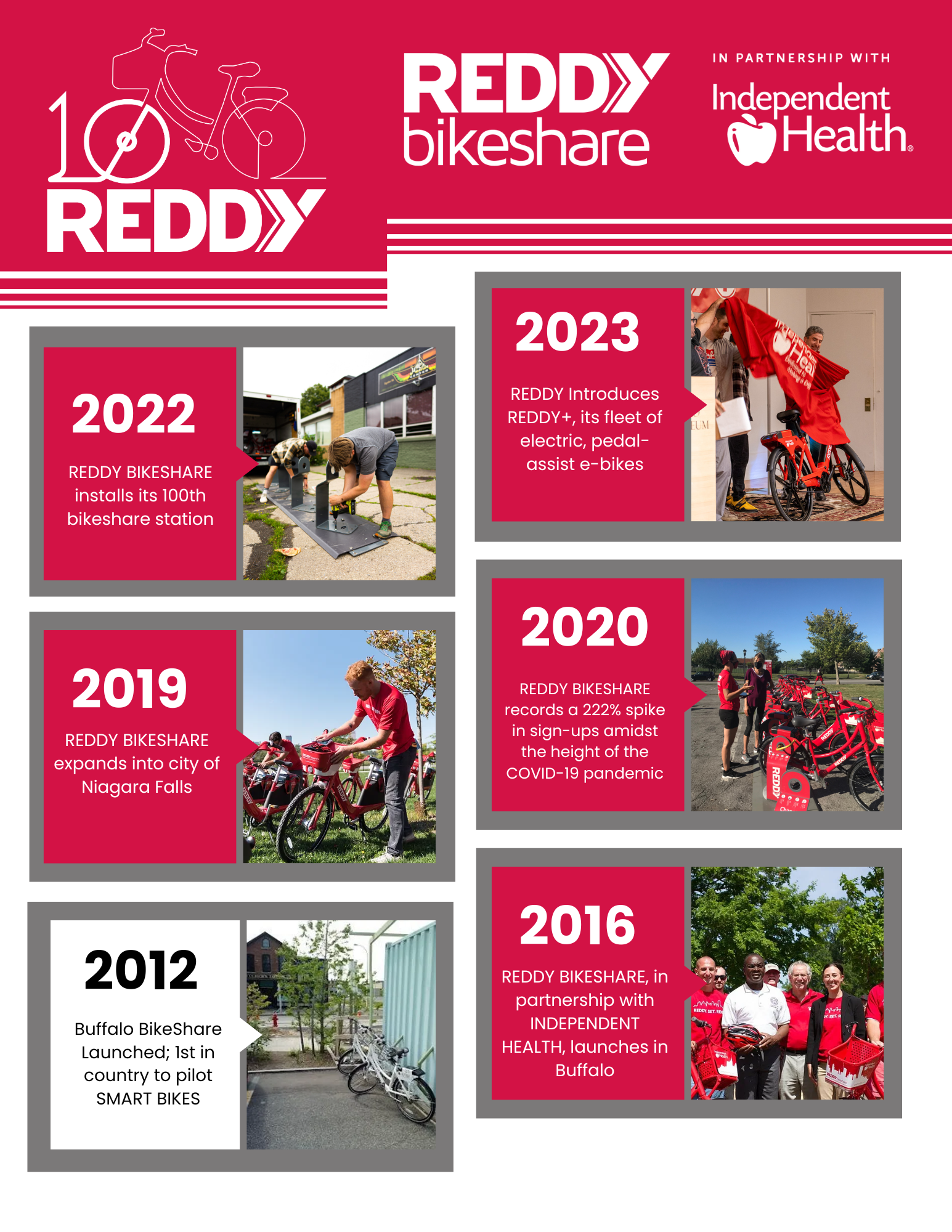 10th Season Launch for REDDY BIKESHARE — Reddyblogshare