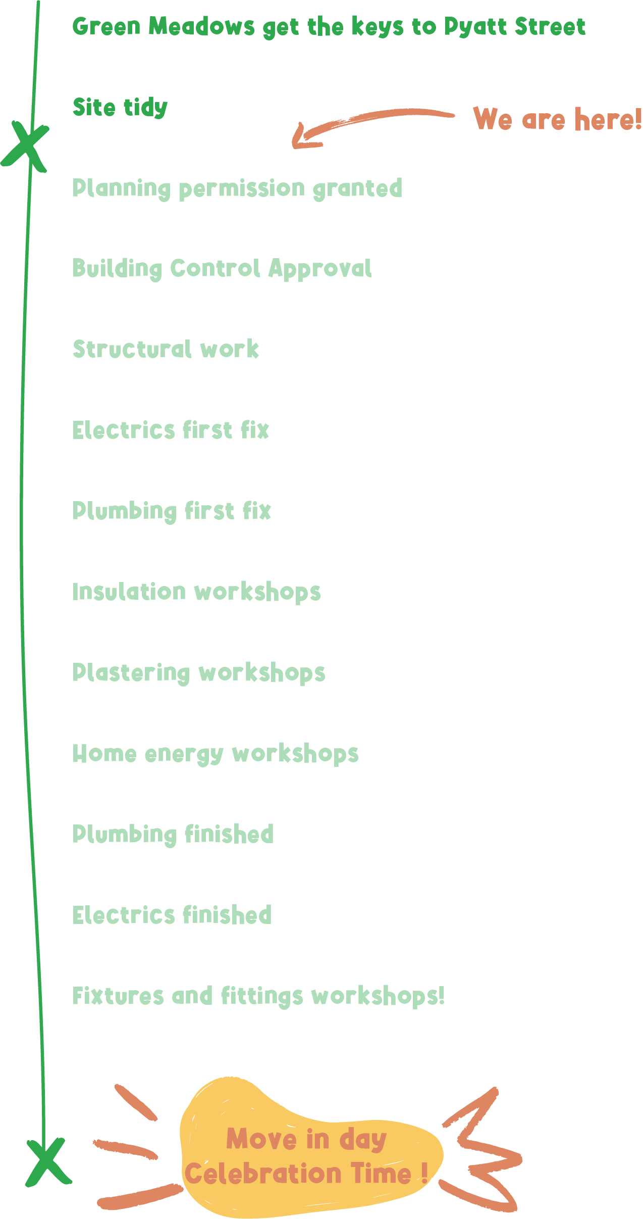 Community Retrofit House — Green Meadows