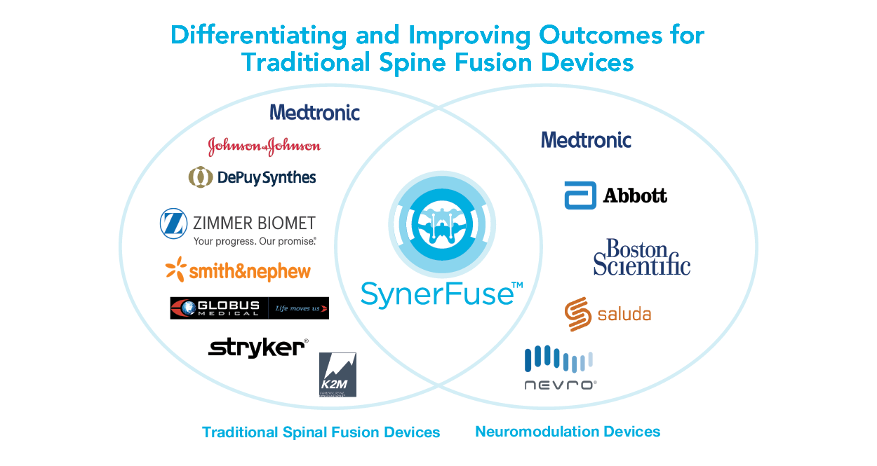 About — Synerfuse | Integrated Solution to Chronic Back Pain