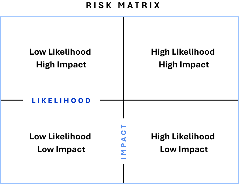 Playbook: A Smarter Way to Prioritize Issues — Prologue