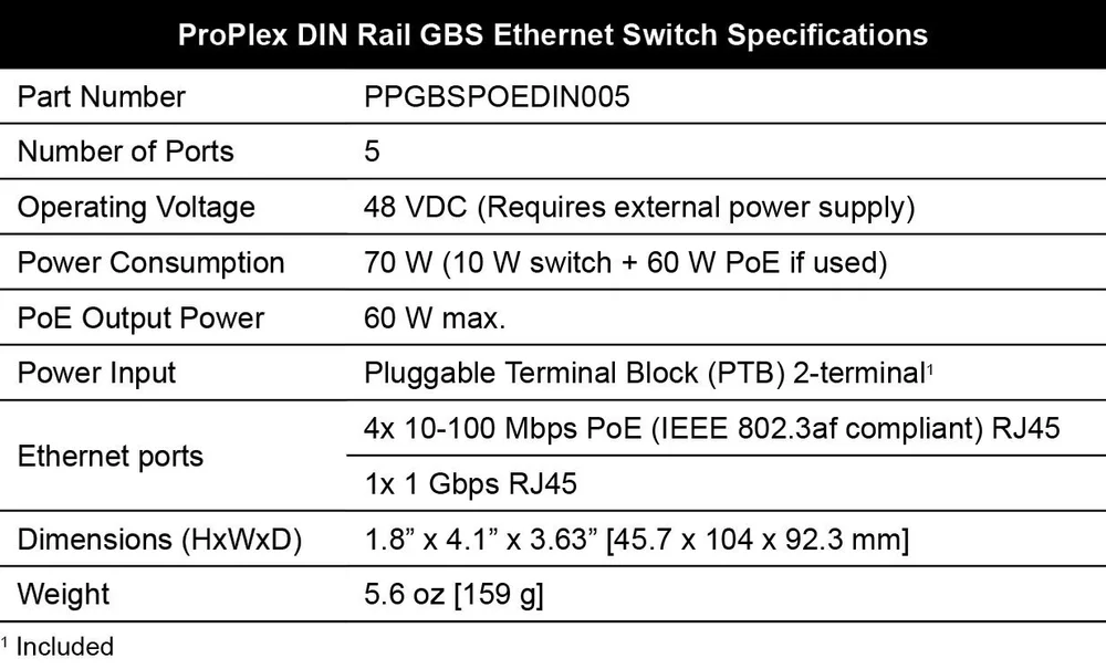 ProPlex GBS 5-Port PoE Ethernet Network Switch DIN Rail Mount — ProPlex