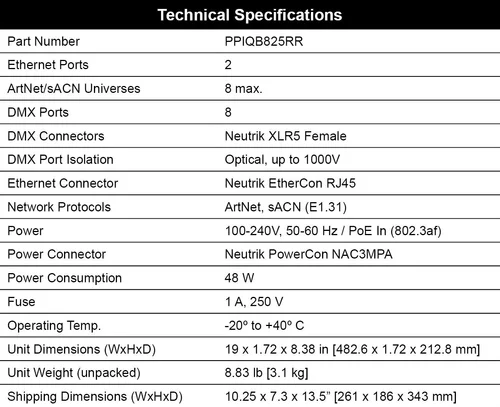 ProPlex IQ Two 88 2x 8-Way Ethernet-DMX Node — ProPlex