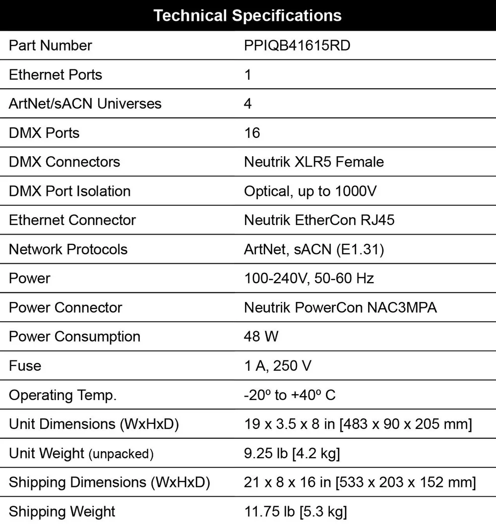 ProPlex IQ Two 416 16-Way Ethernet-DMX Node — ProPlex