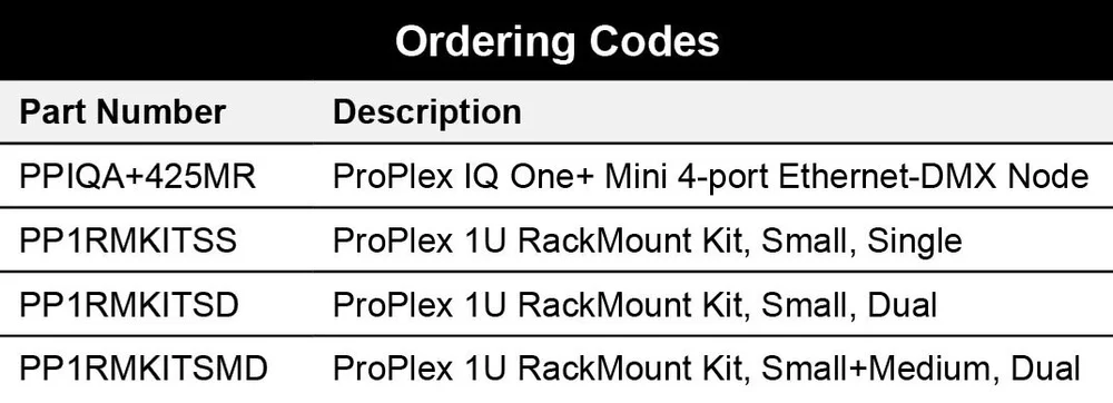 ProPlex IQ One+ Mini 4-Way PortableMount Ethernet-DMX Node — ProPlex