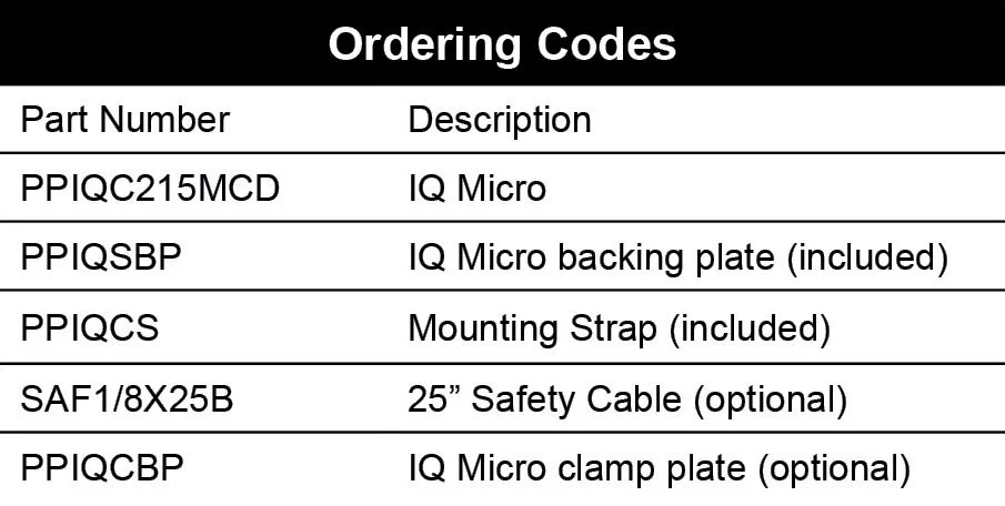 ProPlex IQ Micro 2-Way PortableMount Ethernet-DMX Node — ProPlex
