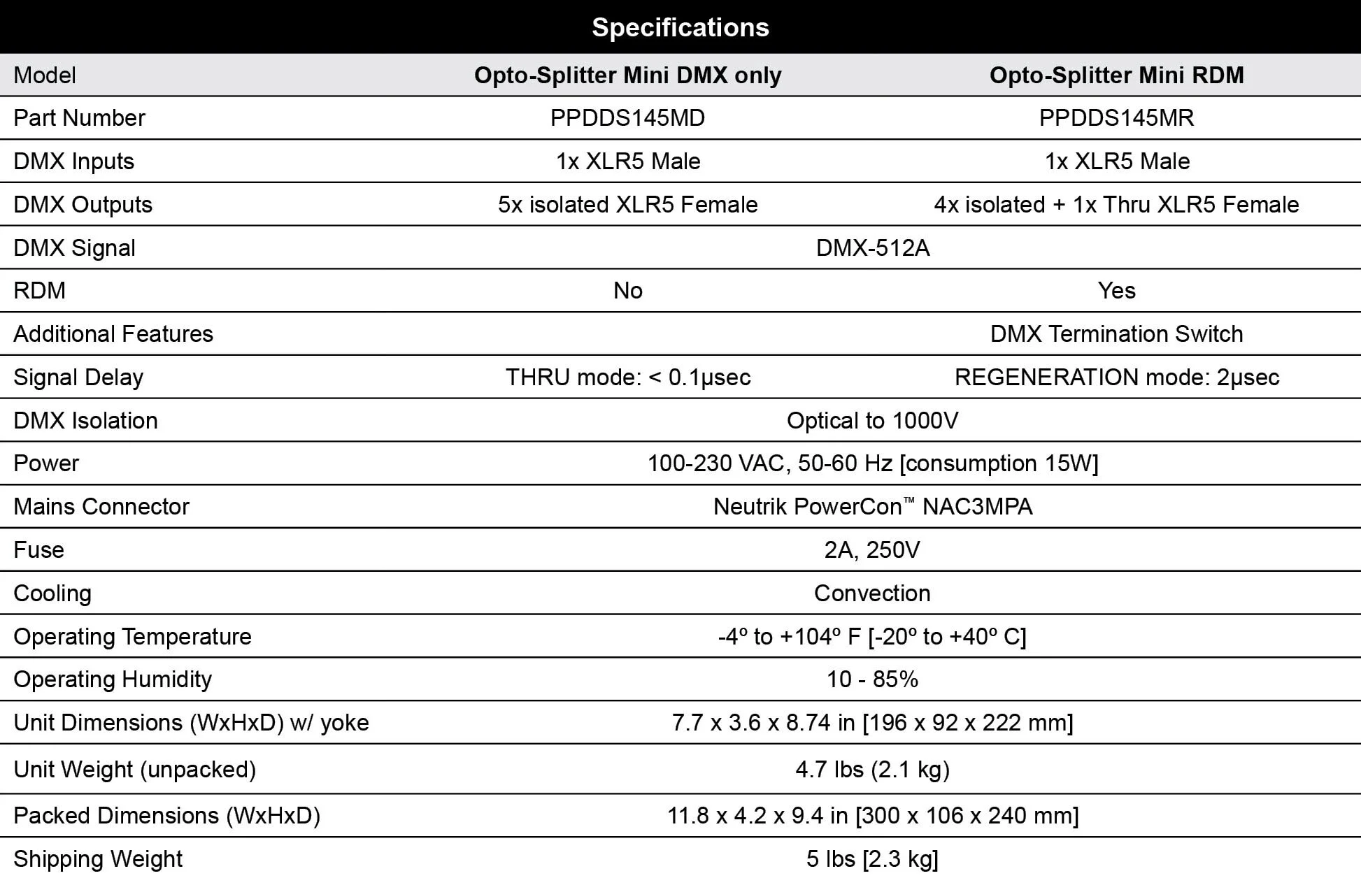 ProPlex Opto-Splitter Mini 1x5 PortableMount — ProPlex