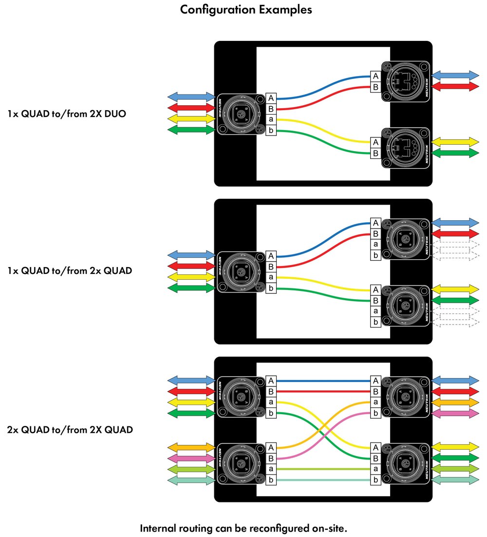 ProPlex OpticalCon Routing Boxes — ProPlex