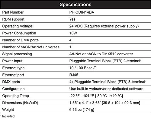 ProPlex IQ-4 4-Way Ethernet-DMX Node DIN Rail Mount — ProPlex