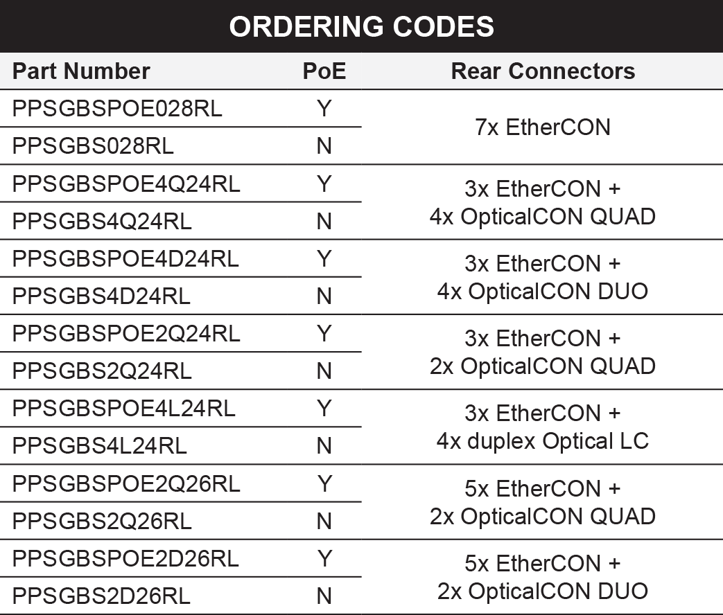 Gigabit Switches with Simple yet Powerful Management. Designed for ...