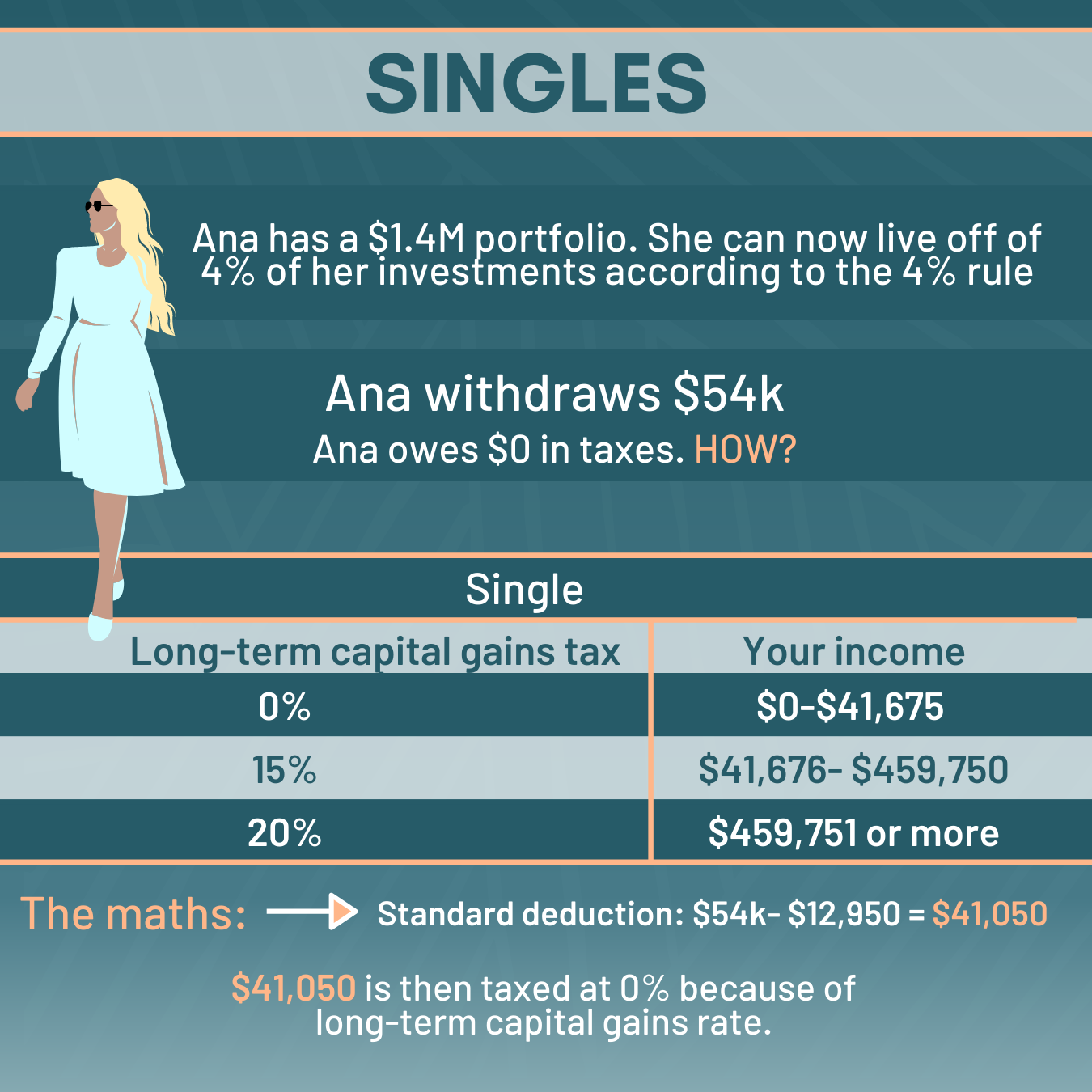 Why You Shouldn’t Underfund Your Brokerage Account — Female in Finance