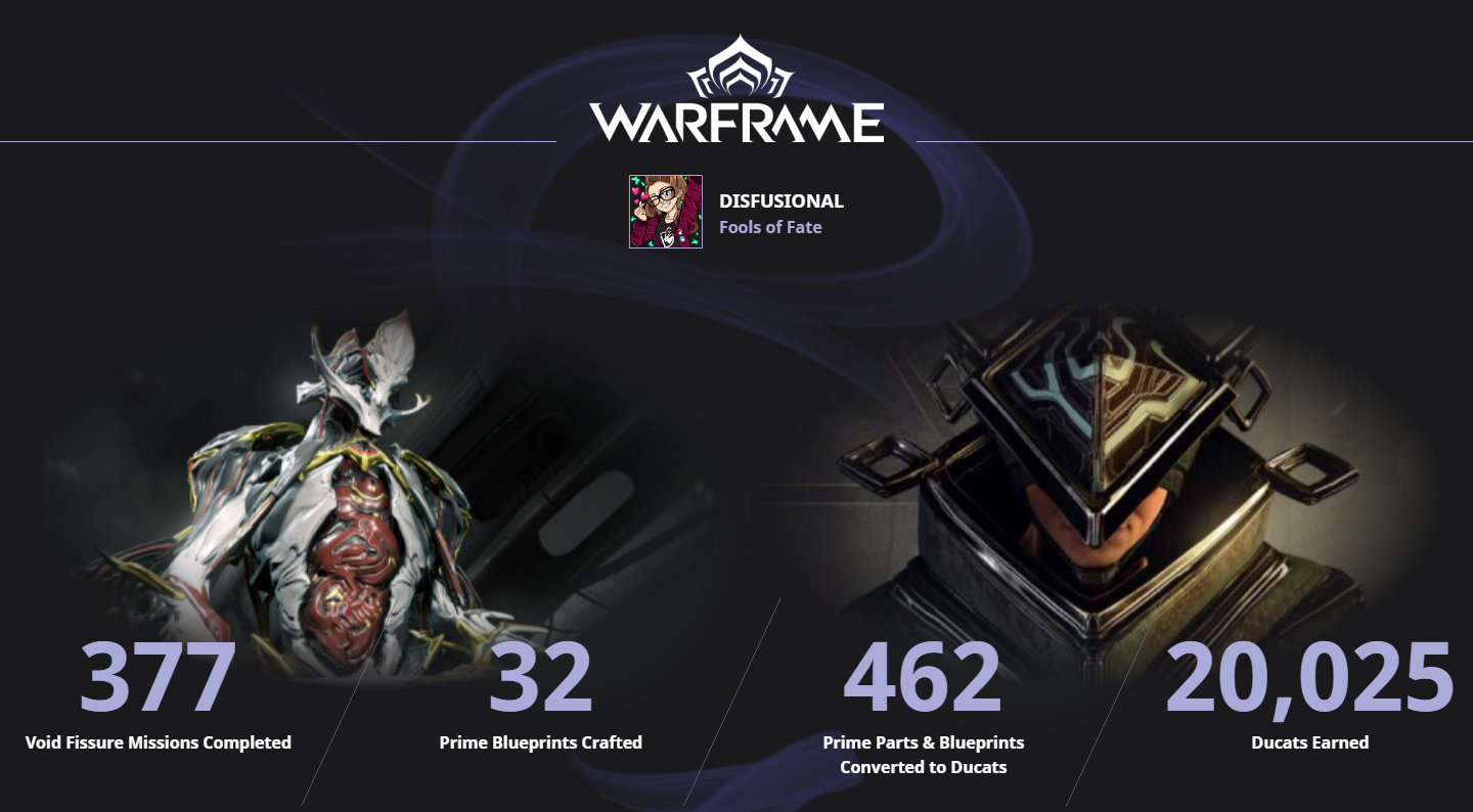 Disfusional - Warframe Stats 2021 — Disfusional Studios