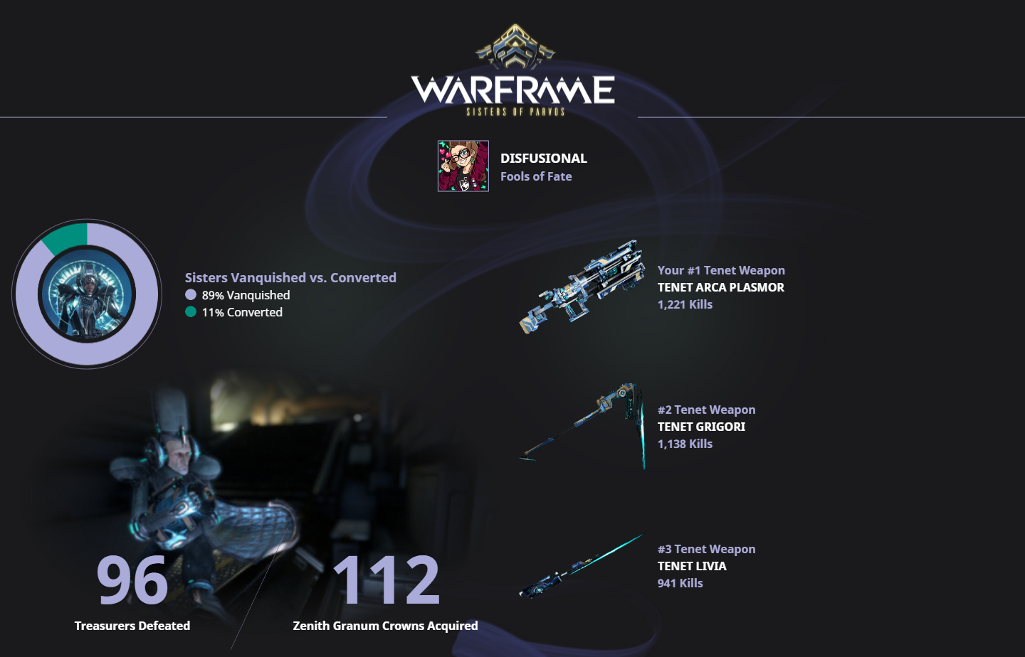 Disfusional - Warframe Stats 2021 — Disfusional Studios