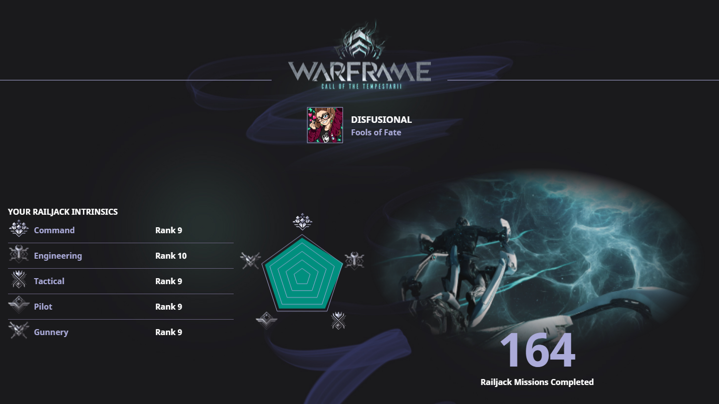 Disfusional - Warframe Stats 2021 — Disfusional Studios