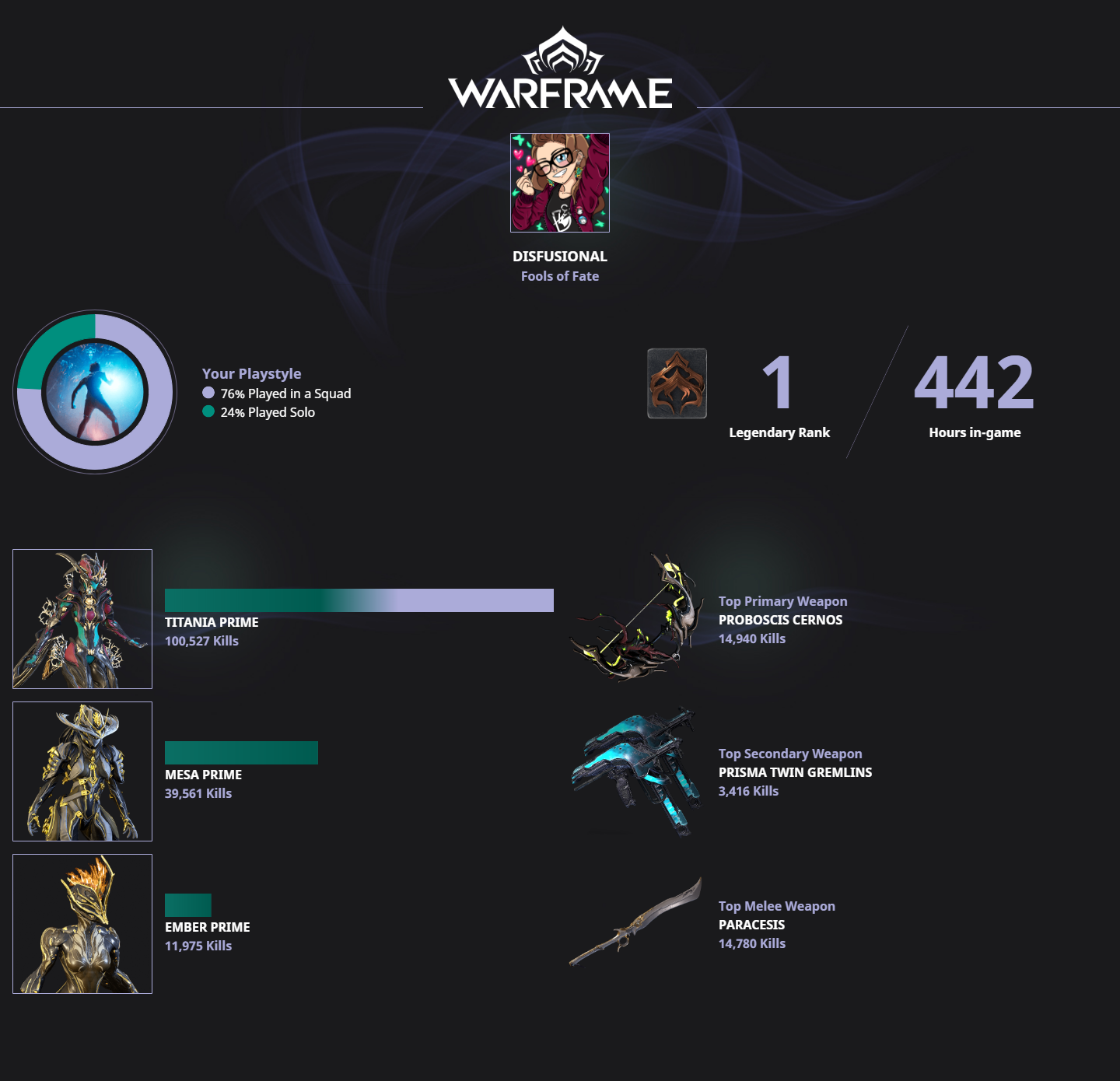 Disfusional - Warframe Stats 2021 — Disfusional Studios