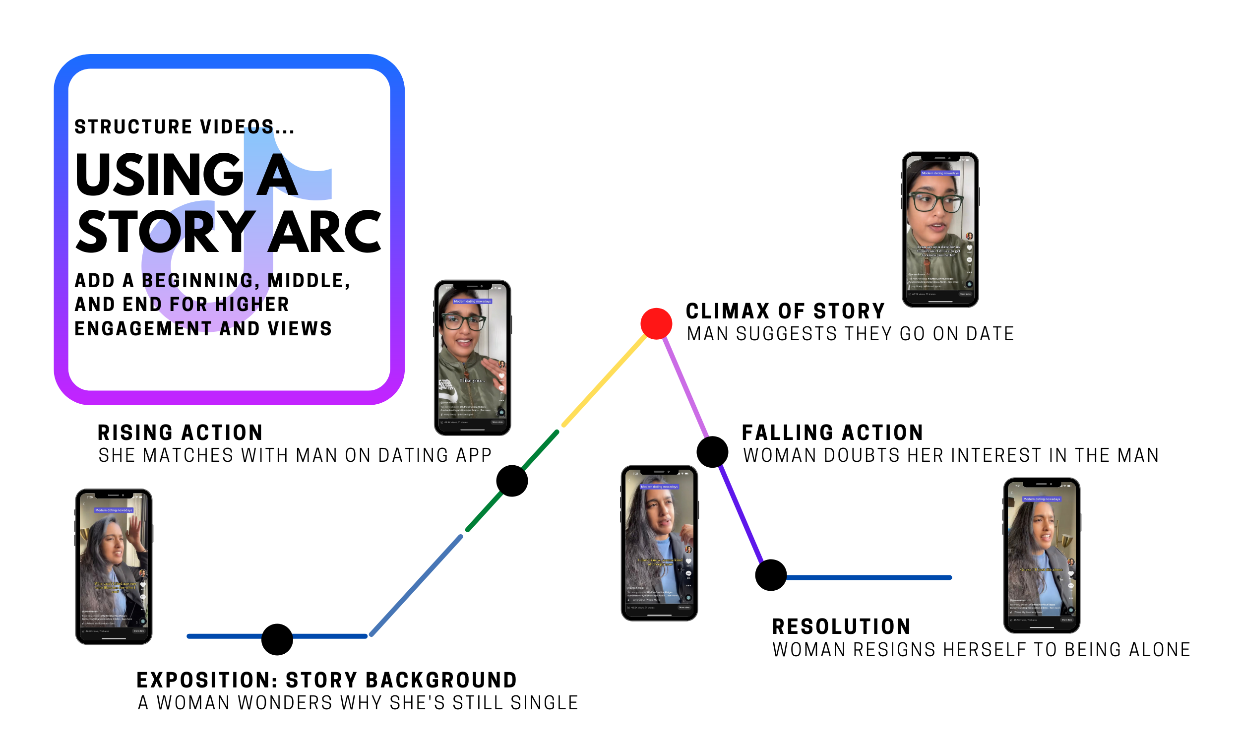 How to tell a great story on TikTok — Jareen Imam