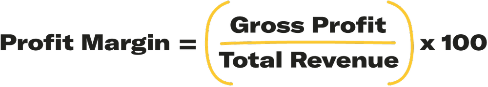 Understanding And Calculating Profit Margins In Your Pizza Business ...