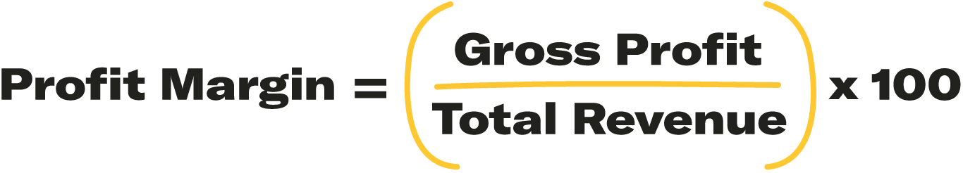 Understanding And Calculating Profit Margins In Your Pizza Business ...