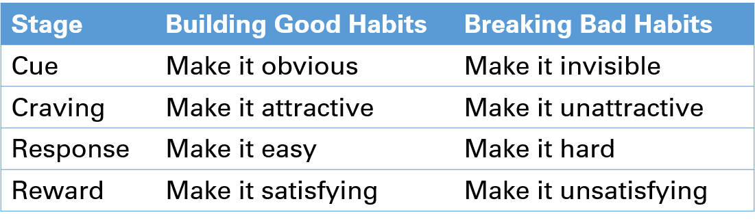 Making a change? You're focusing on the wrong half of the equation ...