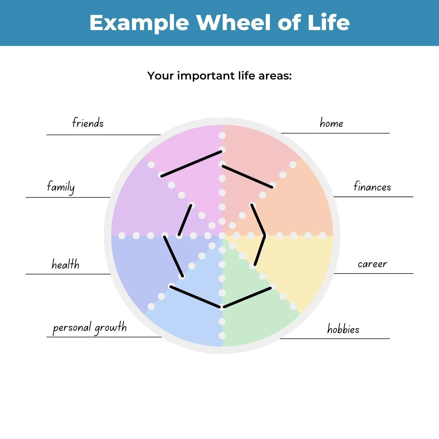 The Wheel of Life Worksheet for Improving Your Quality of Life — Kim Witten