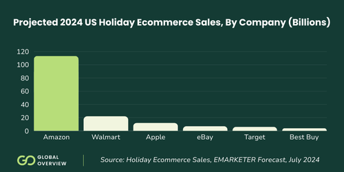 Amazon’s Turkey 12: Things to Look Out for During These Tentpole Days ...