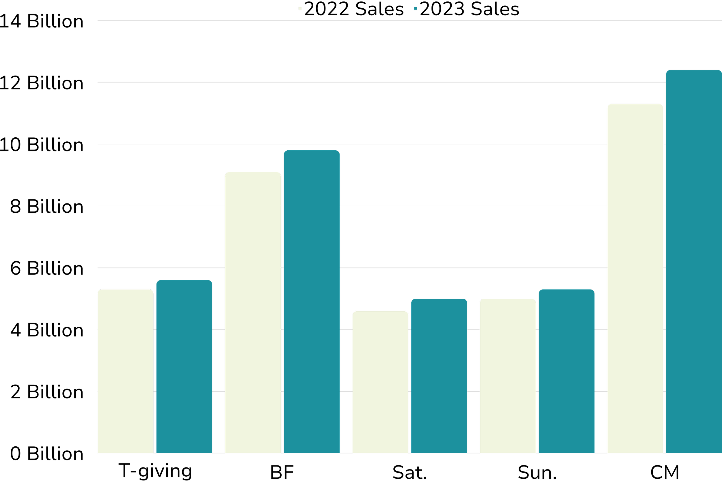 Amazon’s Turkey 11 2023 Takeaways — Global Overview | Full Service ...