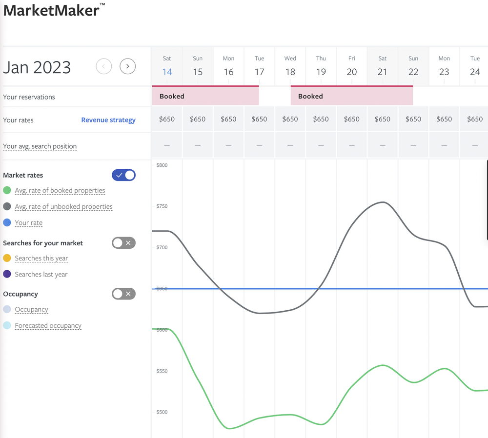 10 Things All VRBO Hosts Need To Know — Vacation Rental Hosting 101