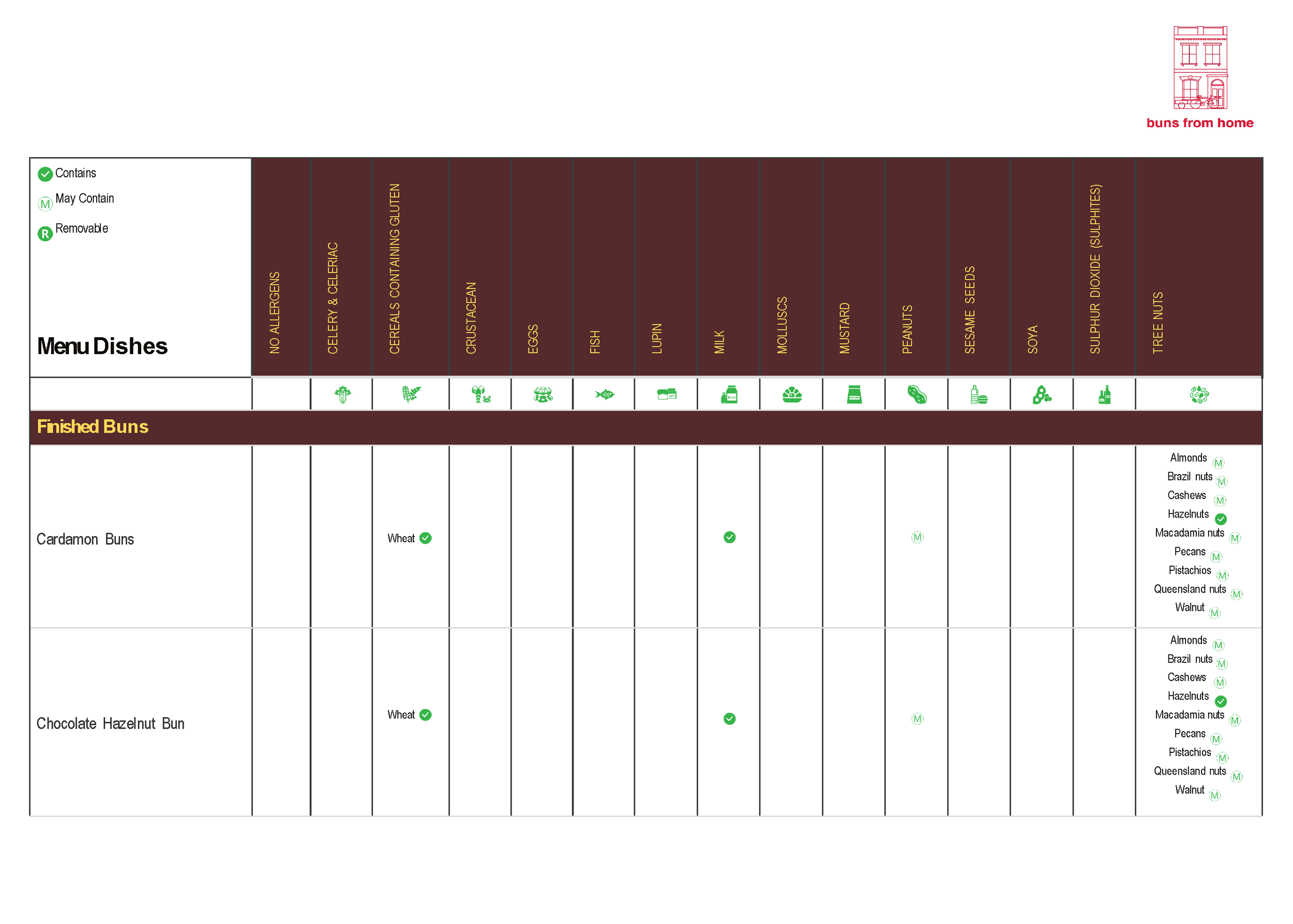 Allergens — buns from home