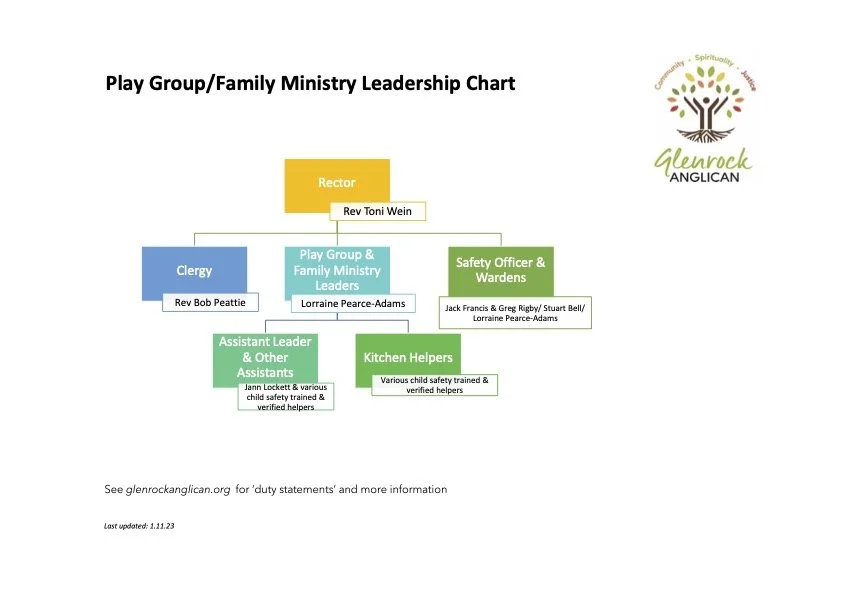 Contact Us — Glenrock Anglican Church