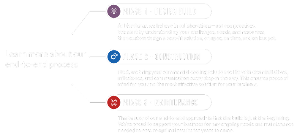 Northstar HVAC & Refrigeration