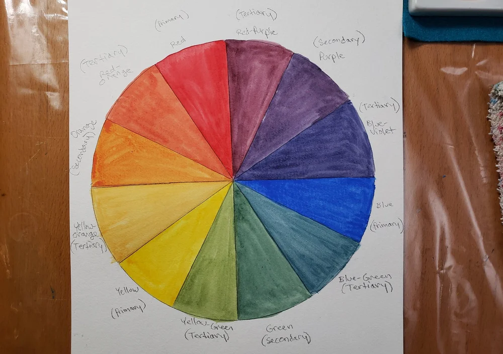 Color Theory and Making a Watercolor Color Wheel — Nicky Drew