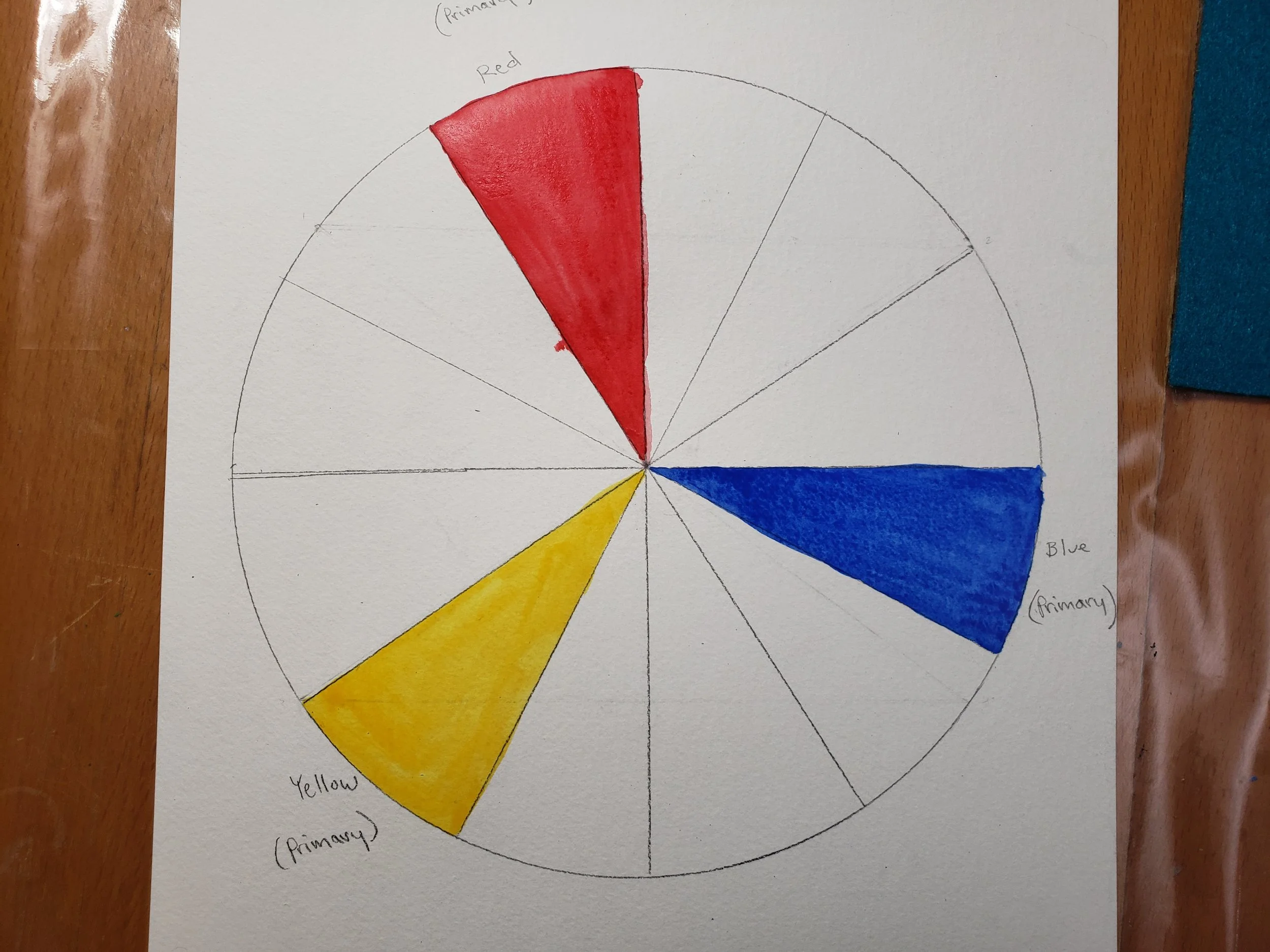 Color Theory and Making a Watercolor Color Wheel — Nicky Drew Illustration